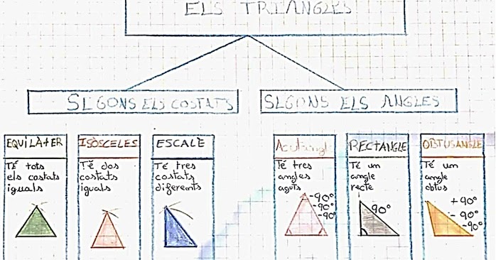 Blog de Sisè: Fem un triangle rectangle amb el compàs