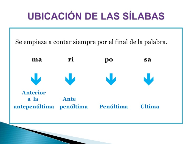 A LA SOMBRA DEL BAOBAB: LA TILDE EN LAS PALABRAS