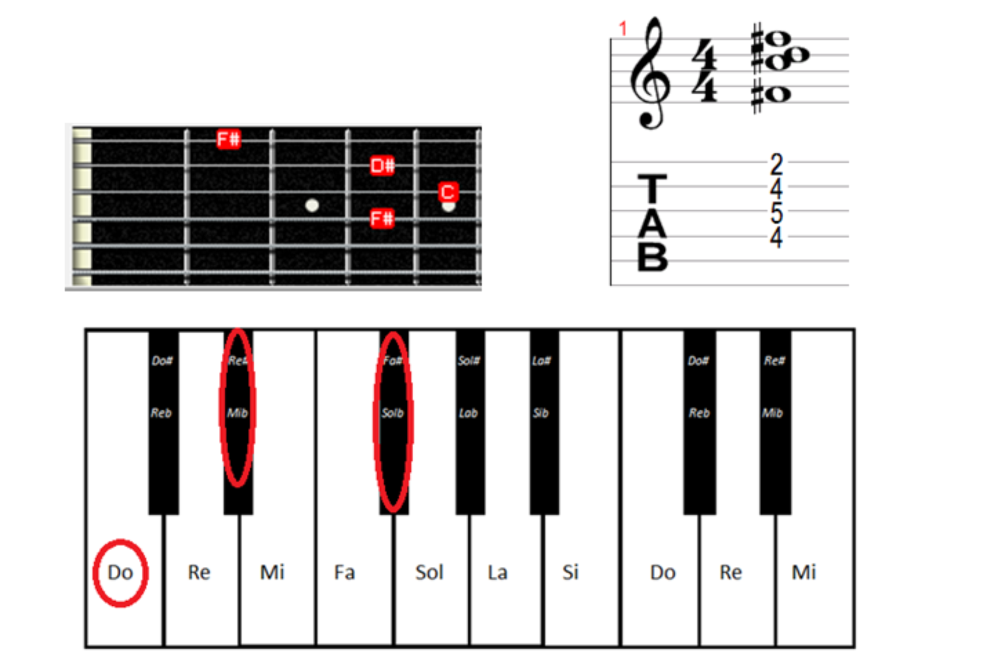 TEMEL ARMONİ BİLGİSİ-DERS 4 (Akor Kurulumları (Ana Notadan) Minör Majör ...