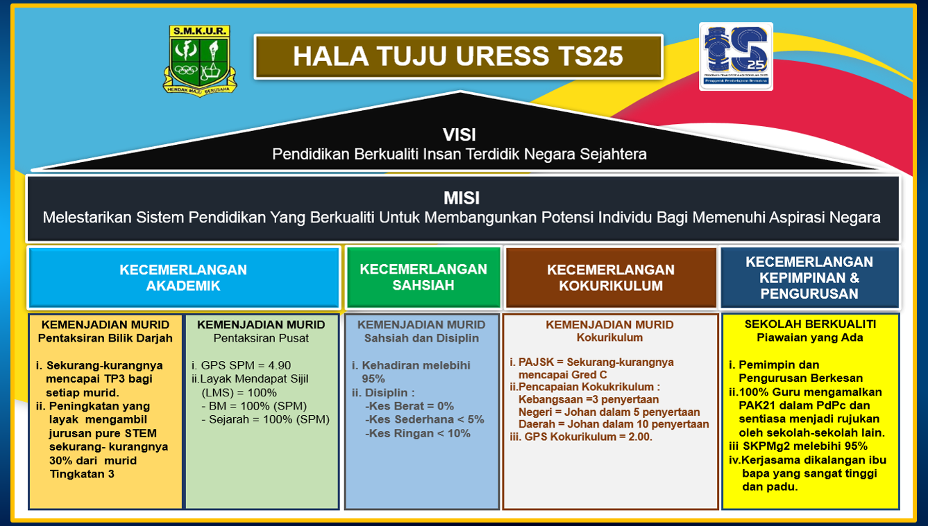 Contoh Hala Tuju Sekolah Ts25