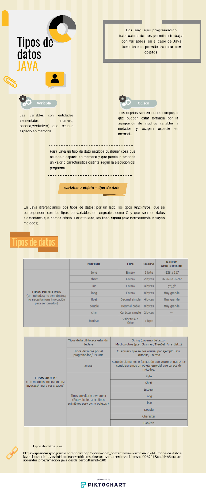 Tipos de datos en JAVA