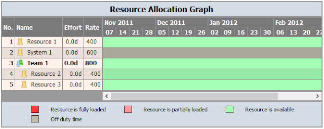 JVM - FOSS: TaskJuggler Software de Gerenciamento de Projetos
