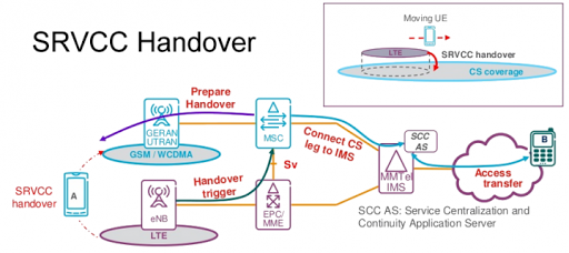 eSRVCC – Mind the coverage hole! - TELECOMS-TECH