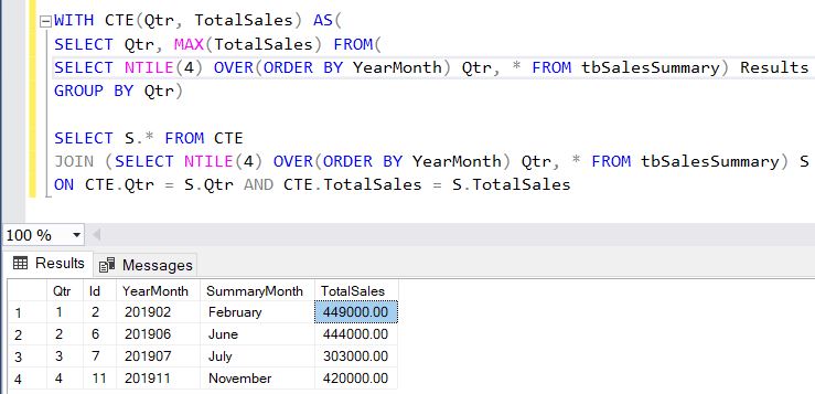 SQLBank: Best Usage of NTILE function in SQL Server and other RDBMSs
