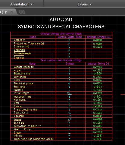 Symbol And Special Character Codes for Auto CAD | Aoo3D