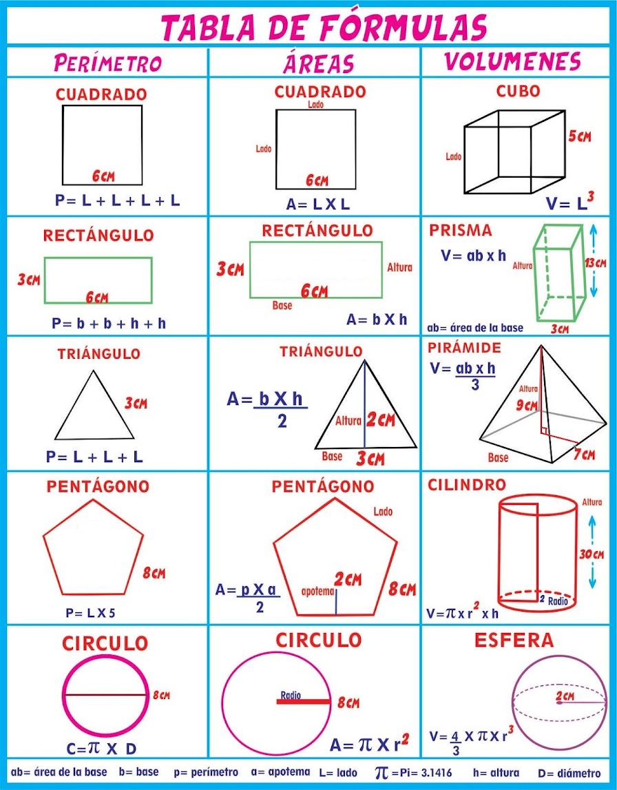 FÓRMULAS: PERÍMETRO, ÁREA, VOLUMEN – Mundo Genial de la Matemática