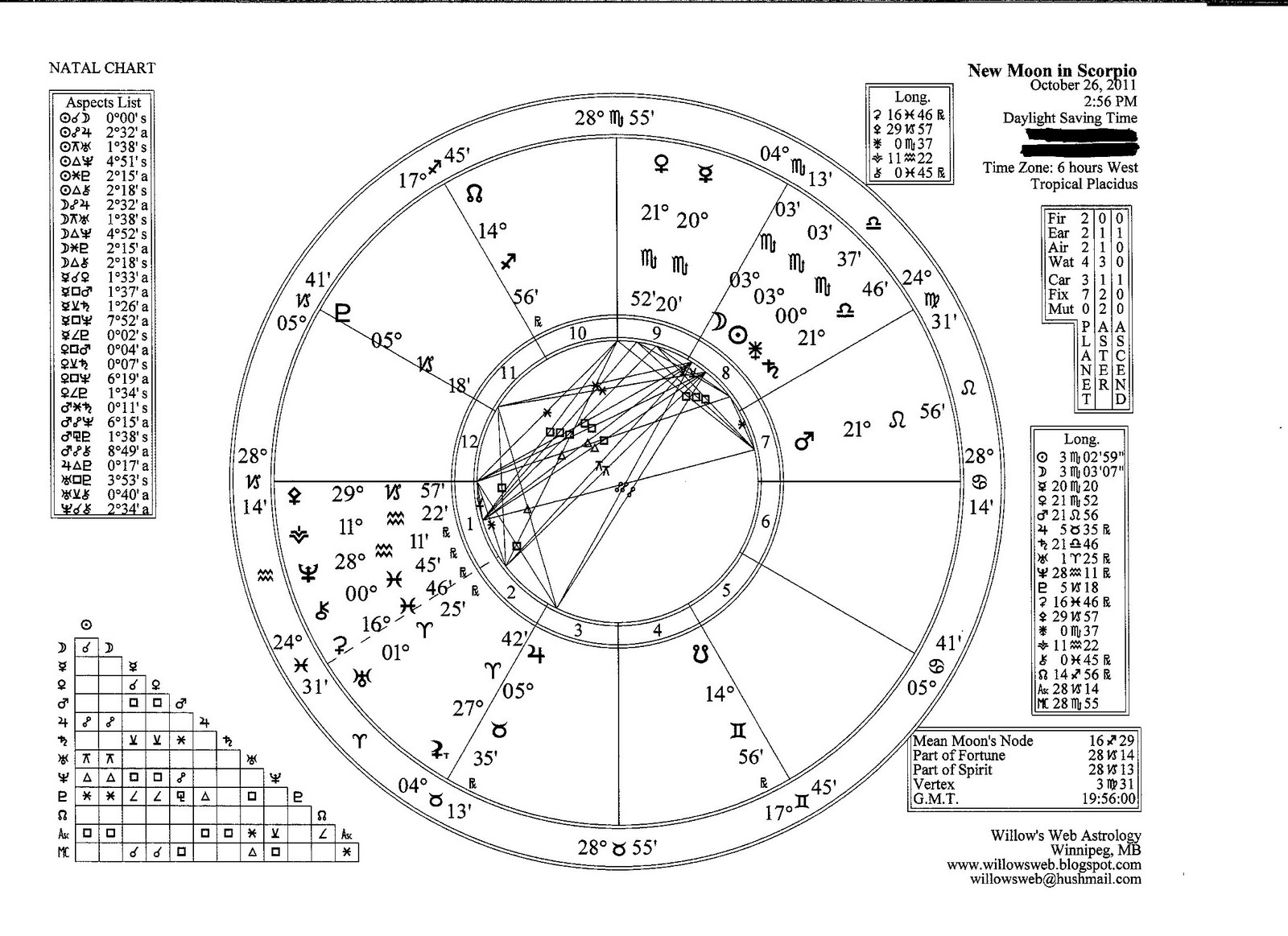 Willow's Web Astrology: Upcoming New Moons in Libra and Scorpio - More ...