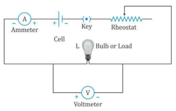 Revision Notes for Current Electricity Class 9 Physics ICSE