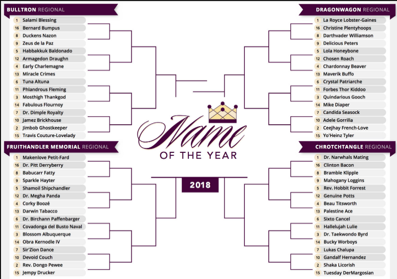 Genea-Musings: Name of the Year - 2018 Winner is ...