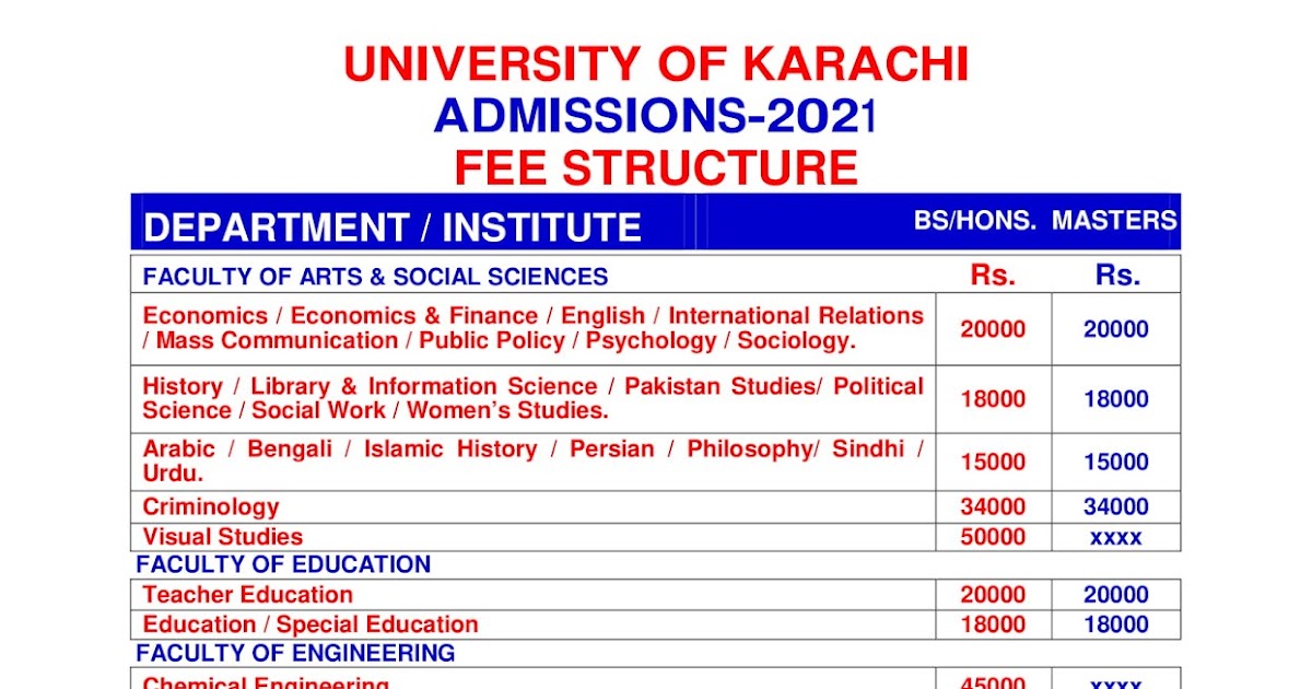 Karachi University Morning Open Merit Bachelors & Masters Fee Structure ...