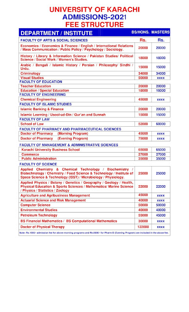 Karachi University Morning Open Merit Bachelors & Masters Fee Structure ...