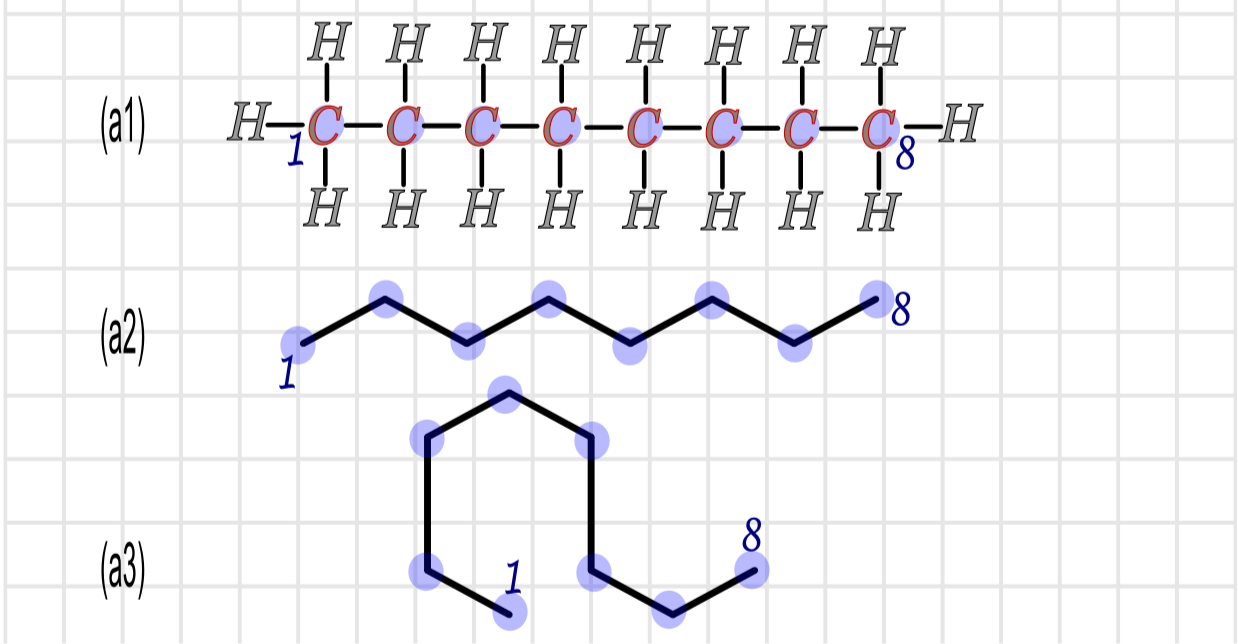 Ciencias de Joseleg: 4 ESTRUCTURAS DE ESQUELETO EN QUÍMICA ORGÁNICA