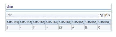 Char Function in OBIEE