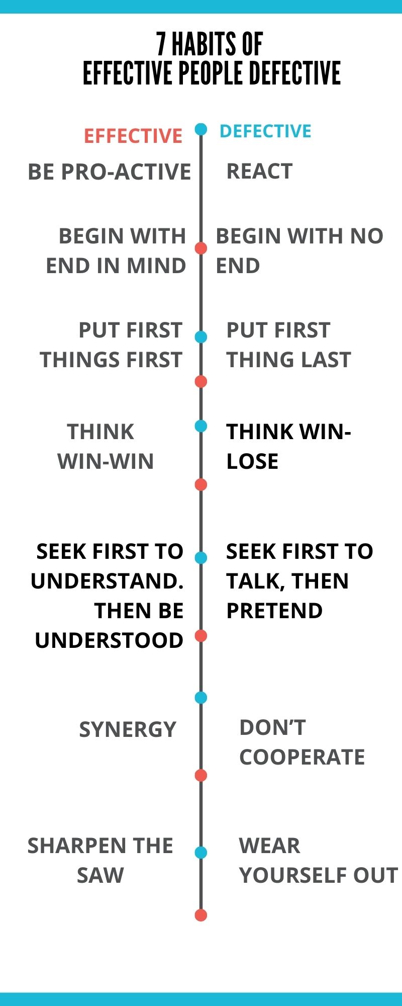 7 HABITS OF effective PEOPLE defective (2021) - Rise and Shine