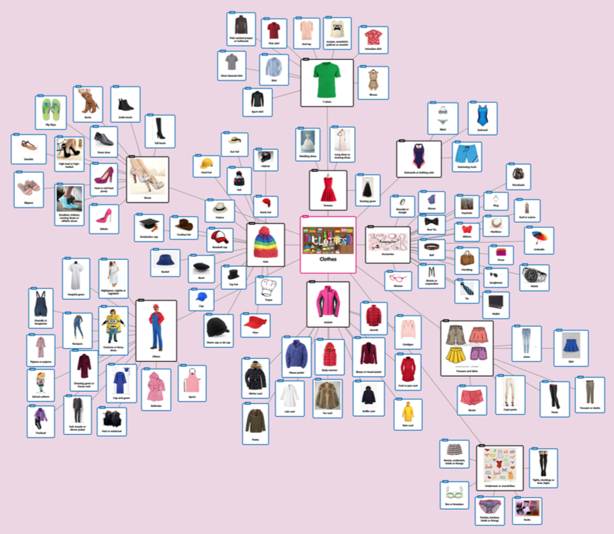 OUR ENGLISH CLASS: Create a mind map about clothes