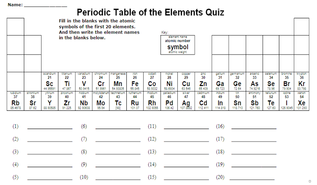 Year 9 science : Year 9 homework 2- periodic table quiz 15.10.12