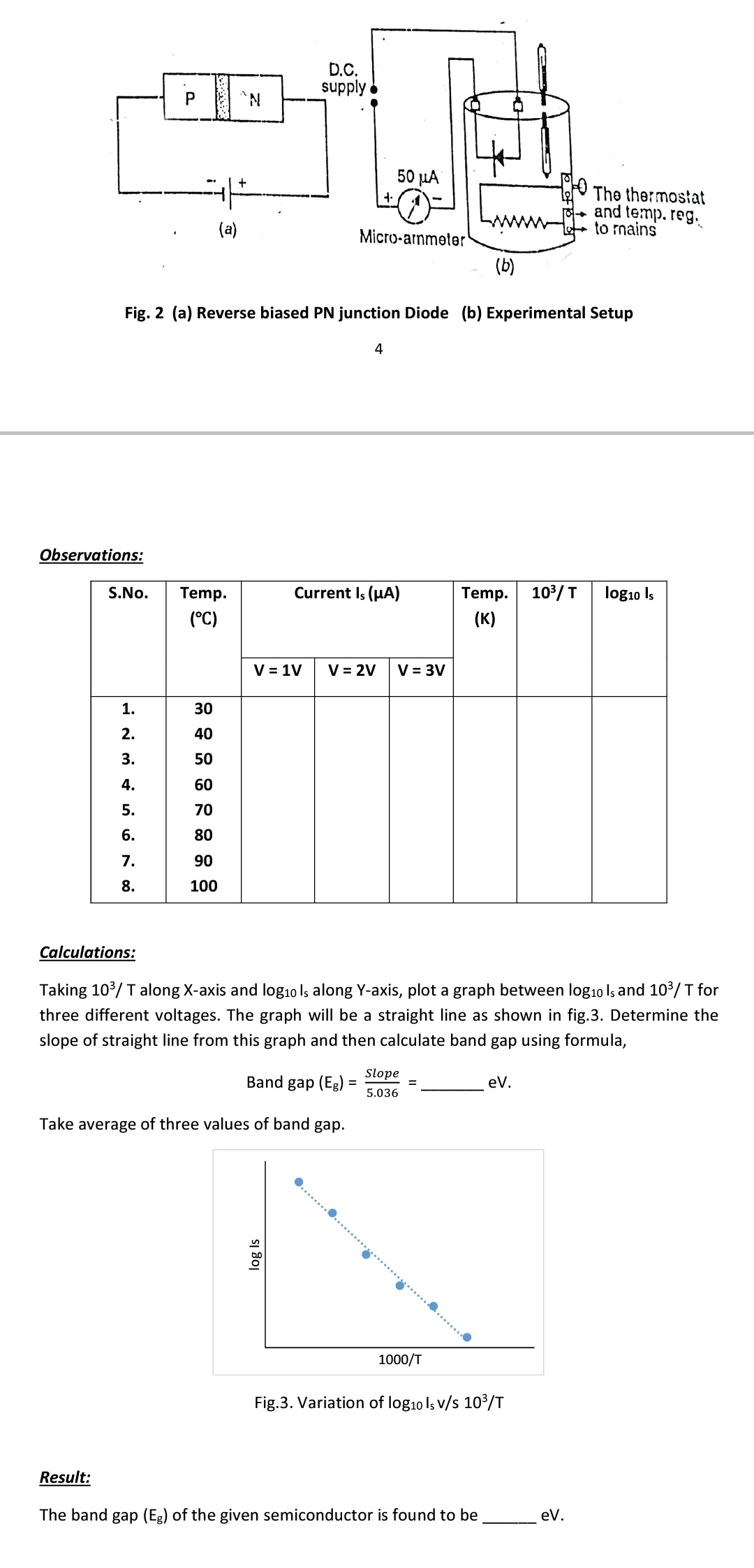 World Of Science And Technology: To determine the Energy Band Gap of a ...