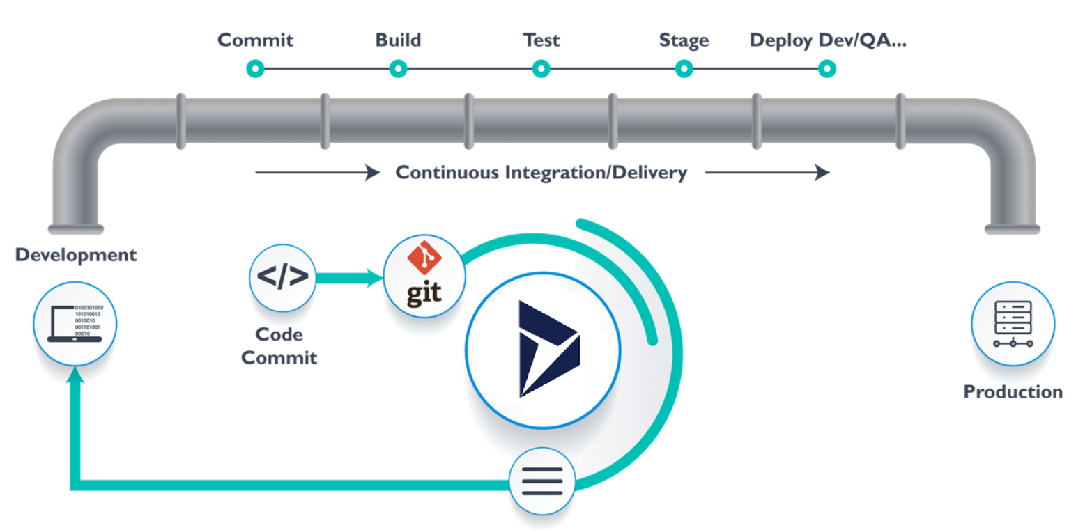 Arpit's Dynamics 365 Blog: Automate Dynamics 365 & Power Platform ...