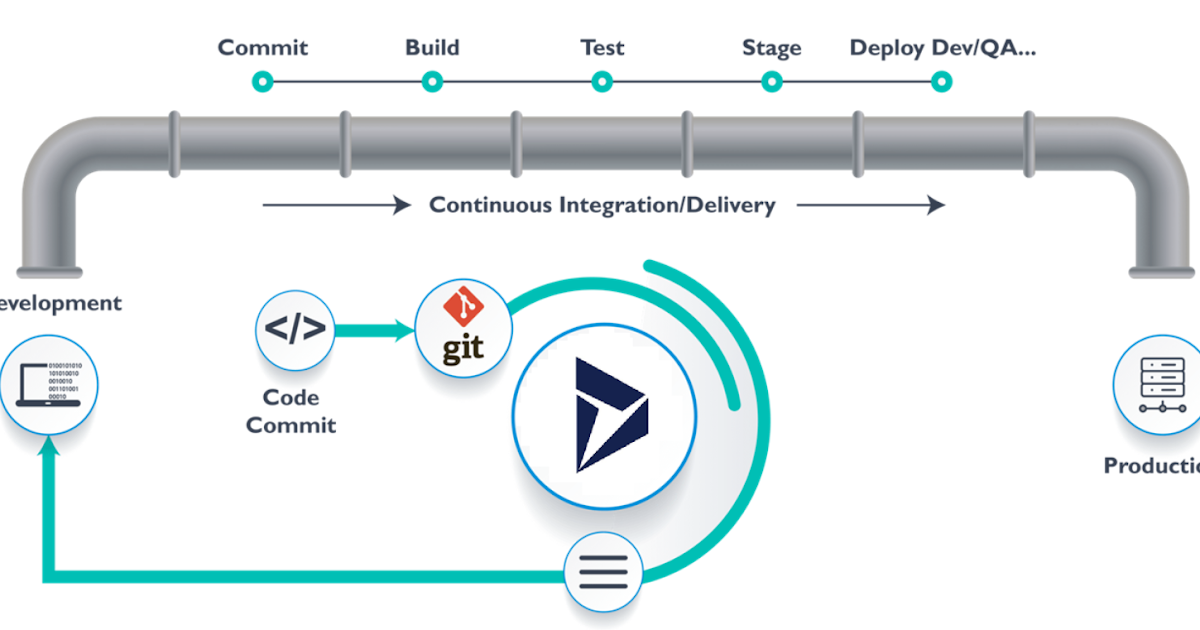 Arpit's Dynamics 365 Blog: Automate Dynamics 365 & Power Platform ...