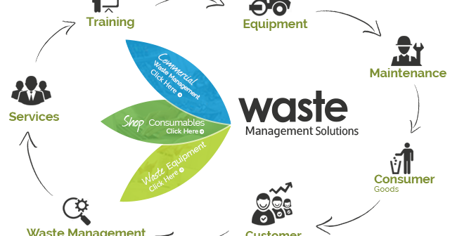 #1 Reason to Use Solid Waste Management Software