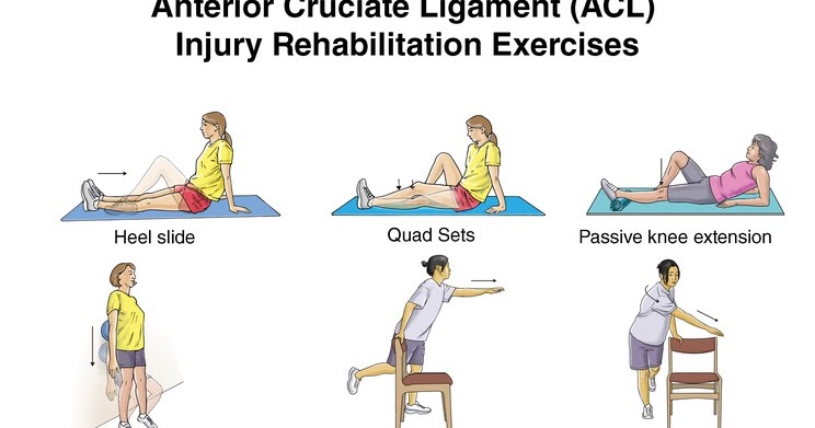 ACL Injury and Meniscus Repair: Treatment of ACL and Meniscus tear