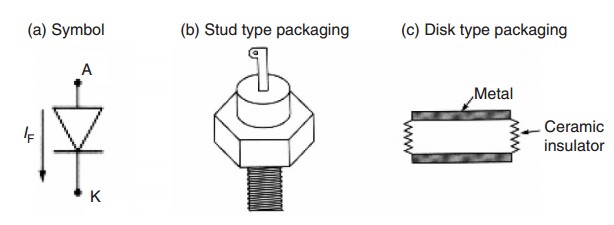 Diode as Switch and Junction Simple Explanation | Wira Electrical