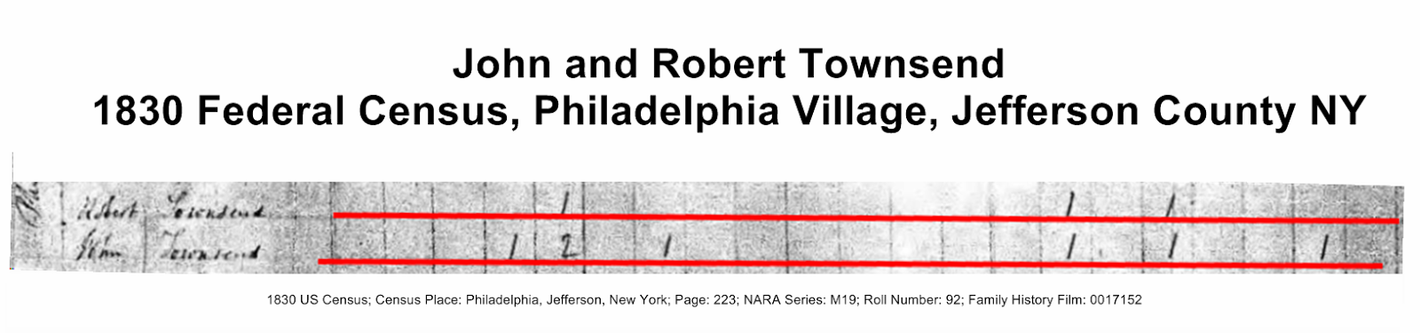 Notes on Townsend Genealogy: Parsing the Sons of John Townsend