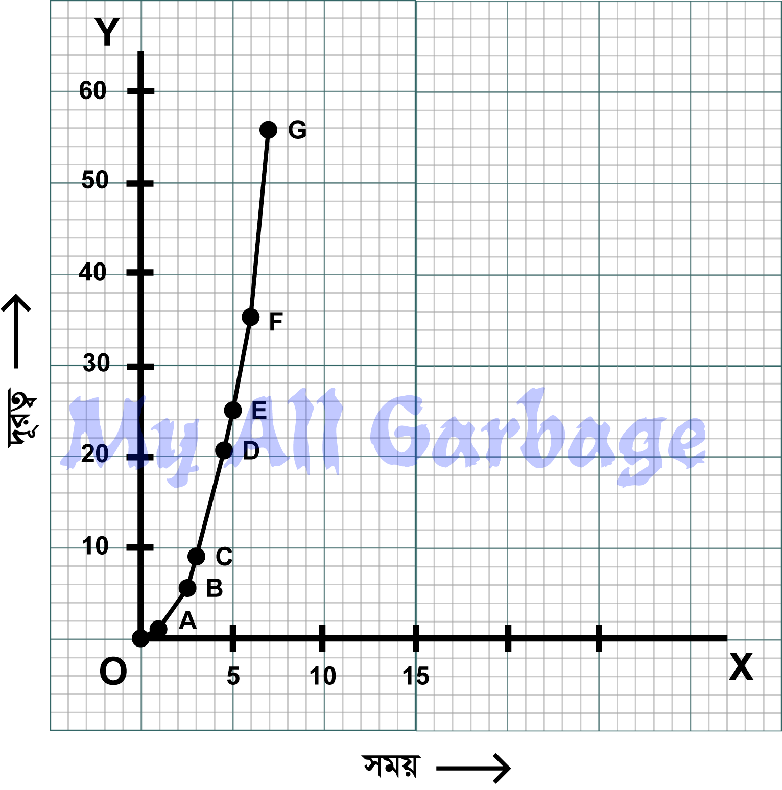 SSC : পদার্থ বিজ্ঞান : ৩য় সপ্তাহ : ২০২১