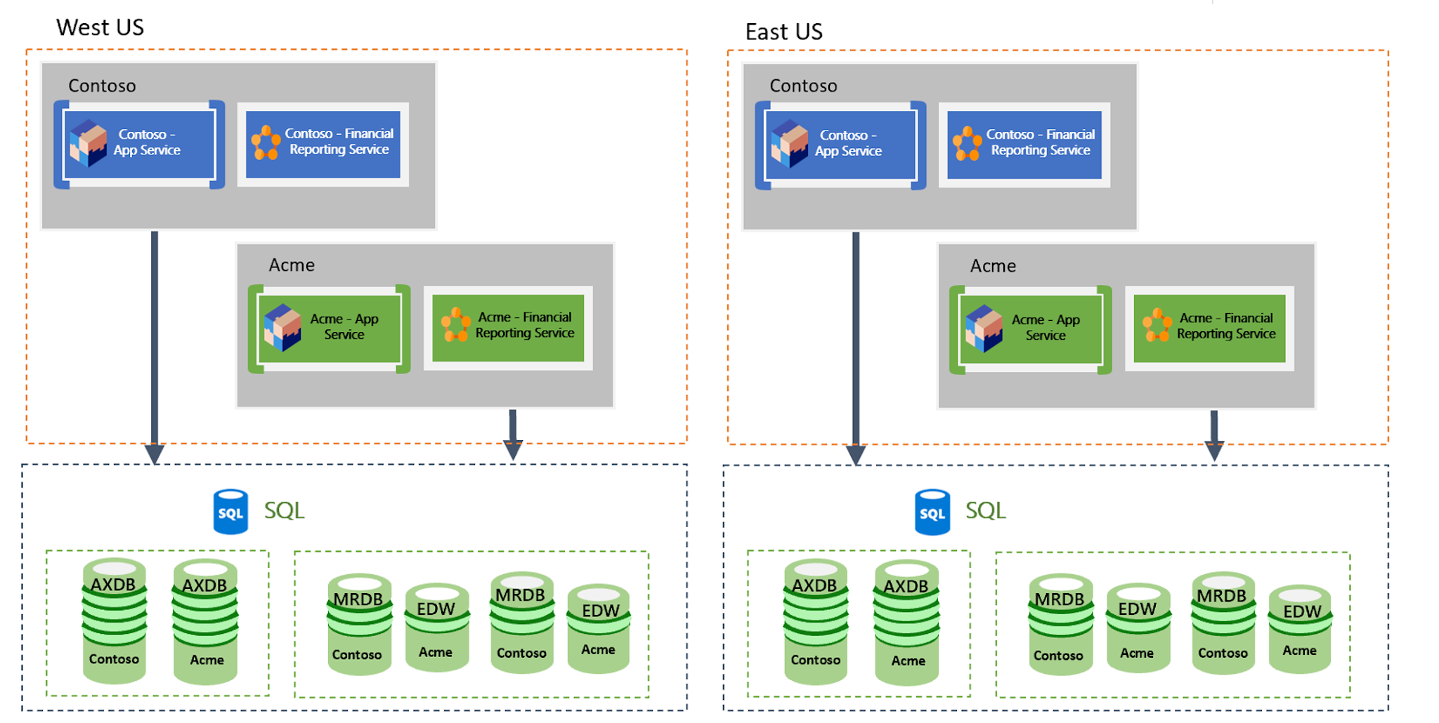 Managing Risks with Microsoft Dataverse Power Platform and Dynamics 365 ... Managing Risks with Microsoft Dataverse Power Platform and Dynamics 365 ...