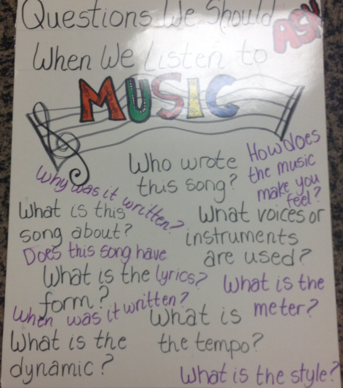 The Sweetest Melody: Anchor Charts and Posters