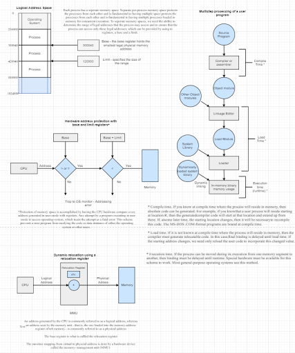 CPT 304: Week 5 Blog Post