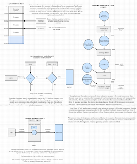 CPT 304: Week 5 Blog Post