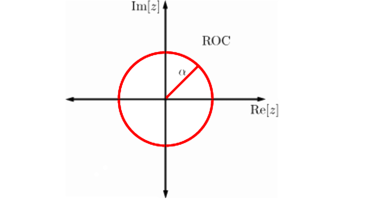 Z transform and Properties of Z Transform multiple choice questions