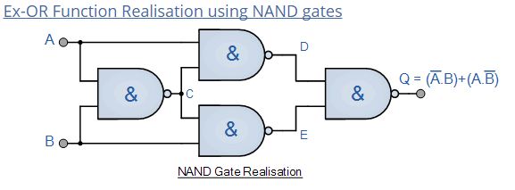 Tech@electronics india: EX-OR Gate