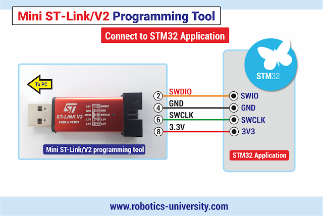 Mini St Linkv2 Programming Tool For Stm8 And Stm32 Robotics University