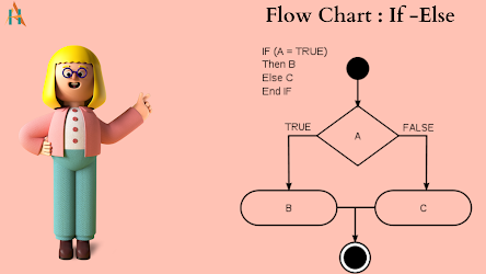 Python If-Else - Hacker Rank Solution