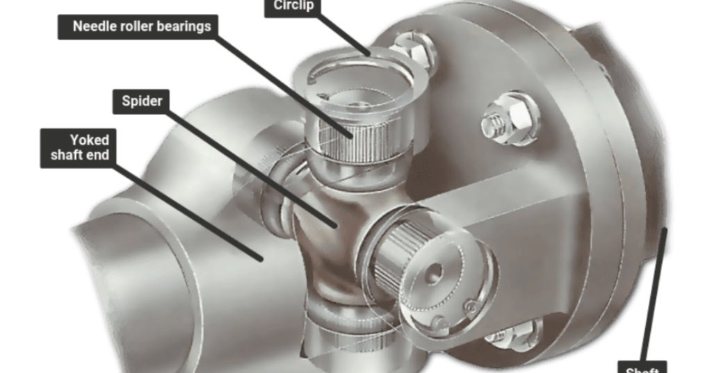 Jenis - Jenis Universal Joint Mobil - Teknik Otomotif