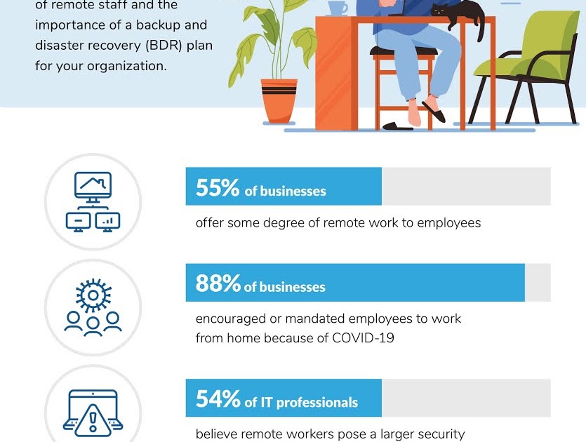 The Importance Of Backup & Disaster Recovery For Remote Workers | FromDev
