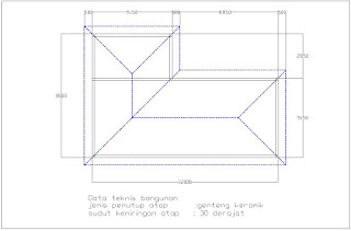 Dasar Penggambaran Struktur Garis Atap pada Bangunan - Jurnal Arsitektur