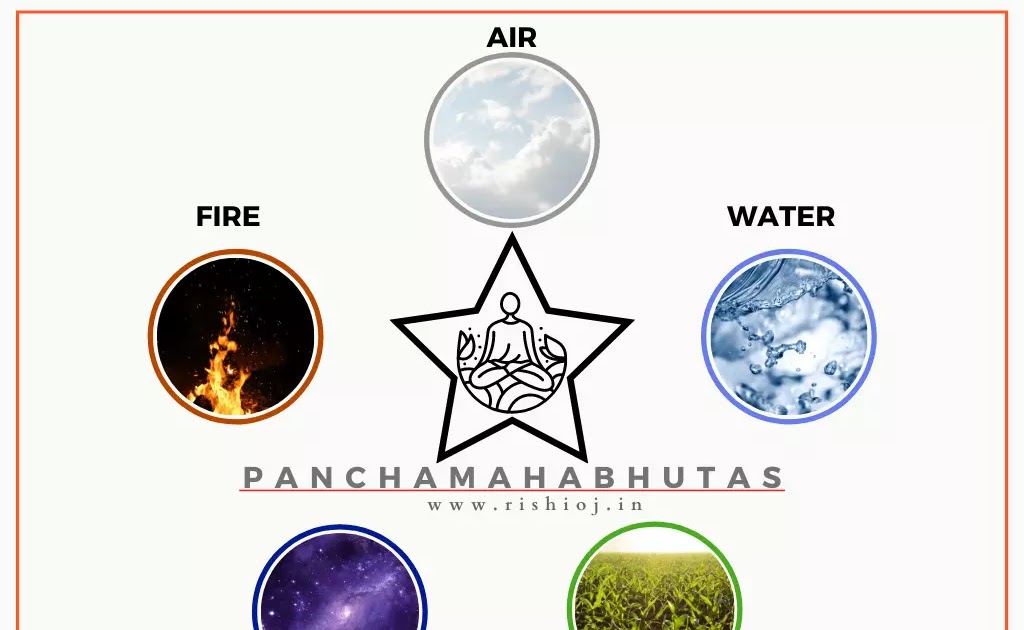 Panchamahabhuta: The 5 basic elements of Universe