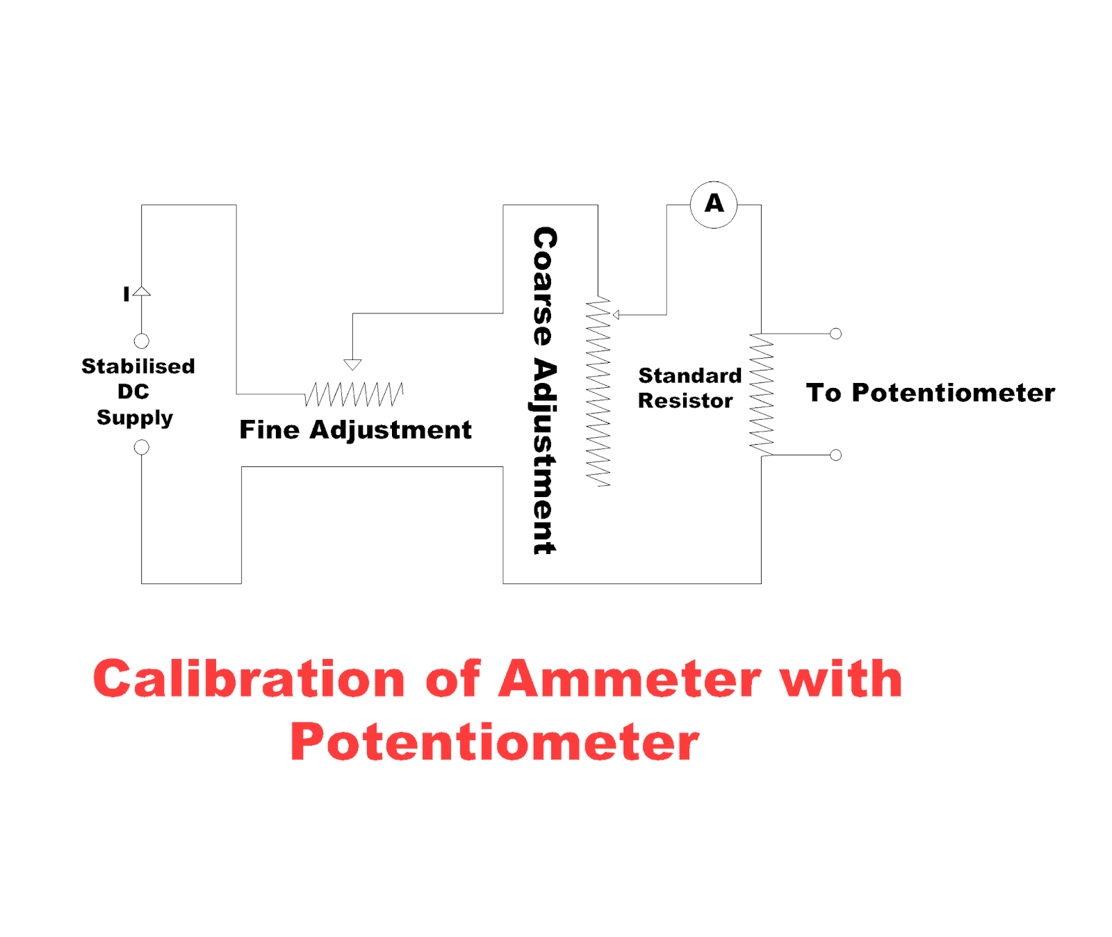 FREELY ELECTRONS: DC Potentiometer - Working Principle - Construction ...