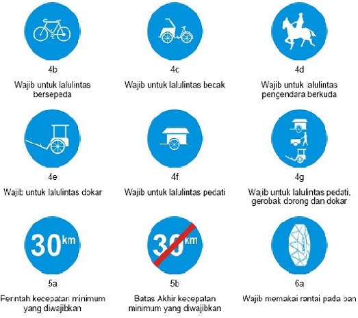 Arti dan Lambang Rambu Lalu Lintas Jalan di Indonesia ~ Berbagai Cara