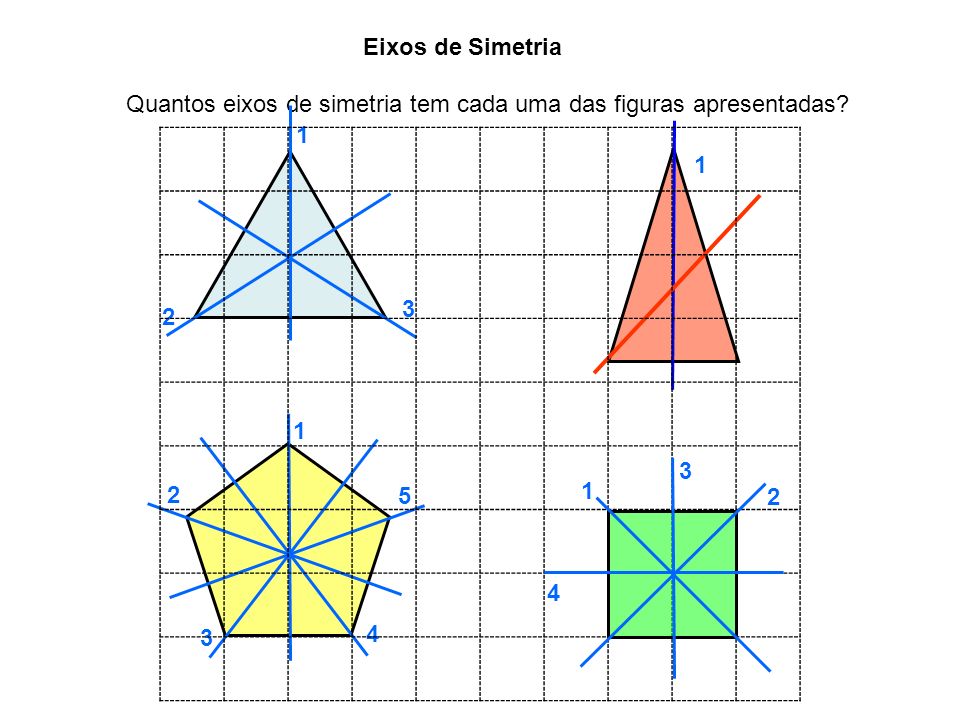 Figuras Simétricas E Eixo De Simetria - MAGEDU