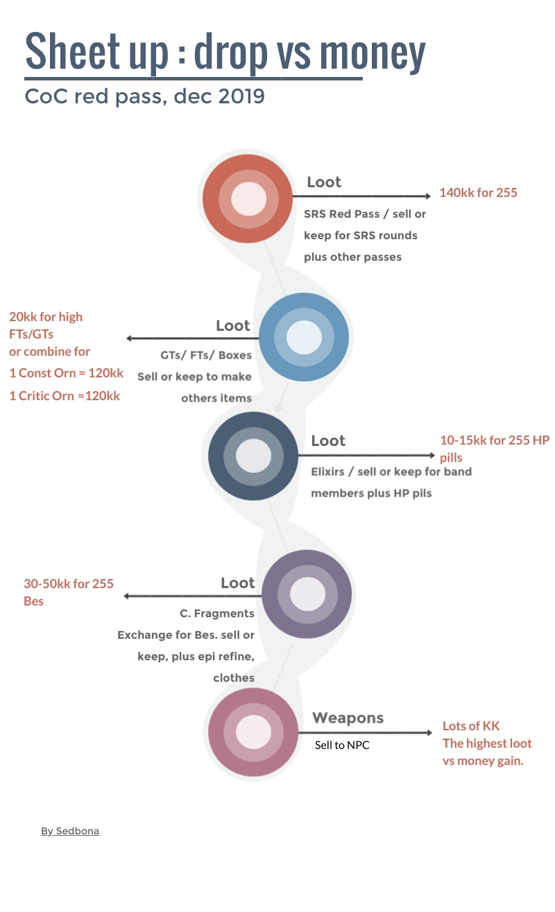 Drop (loot) systems and drop rate increases | RedFox Games