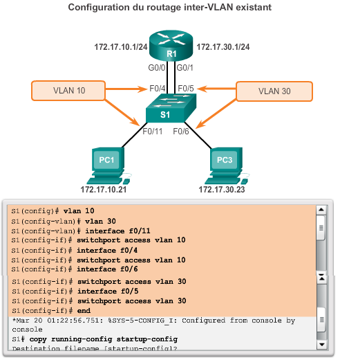 Routage Inter-VLAN