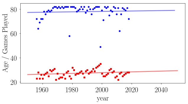 NBA MVP Award Winner Data Science: Using Python Code to Analyze Trends | FootBasket