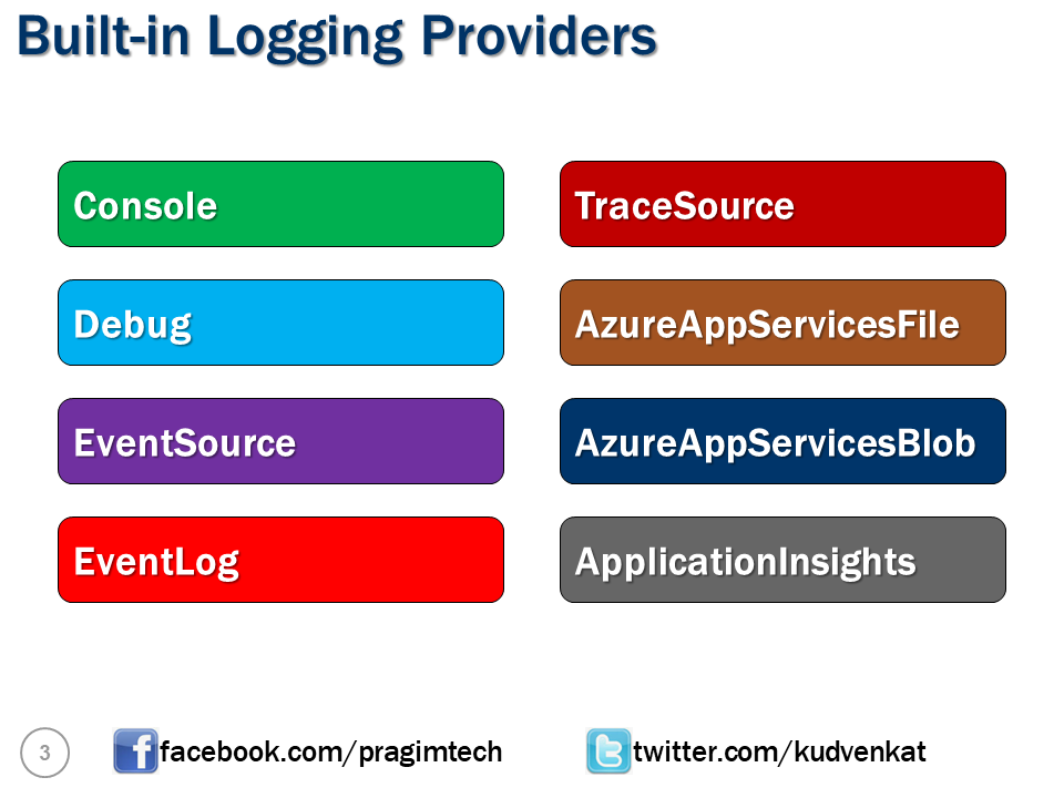 Sql Server Net And C Video Tutorial Logging In Aspnet Core Slides