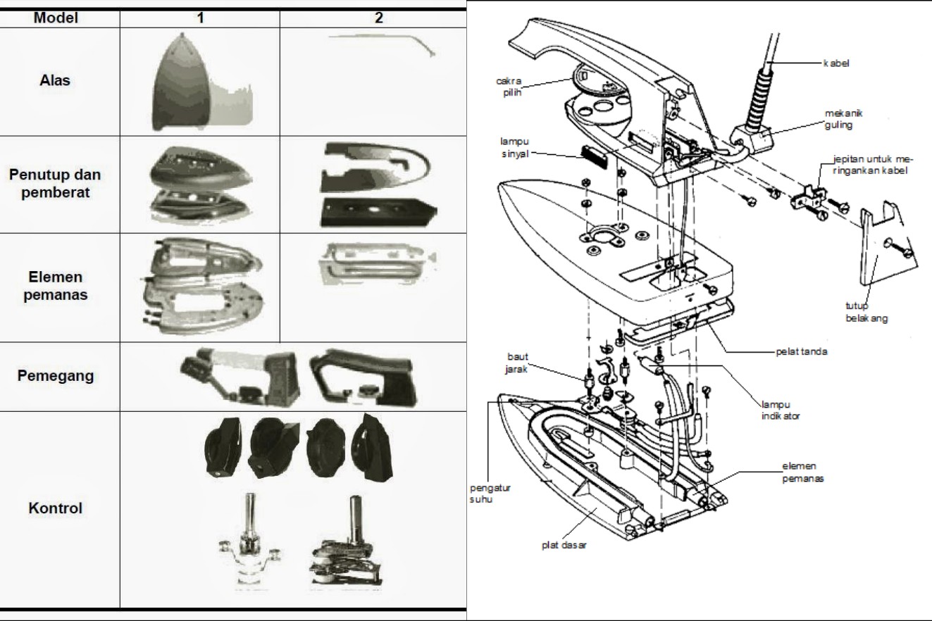 ALL ABOUT ELECTRICAL ENGINEERING: Perawatan dan Perbaikan Peralatan ...