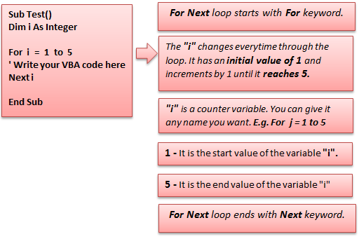 VBA : For - Next Loop