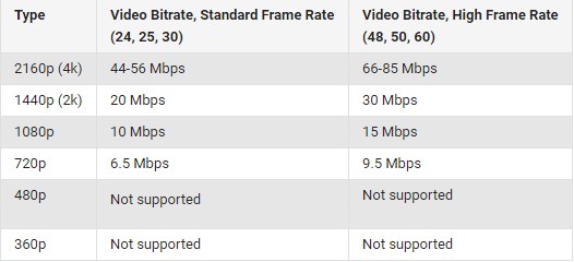 Penjelasan Tentang Bitrate dan Pengaruh Terhadap Kualitas Video - Otewe ...